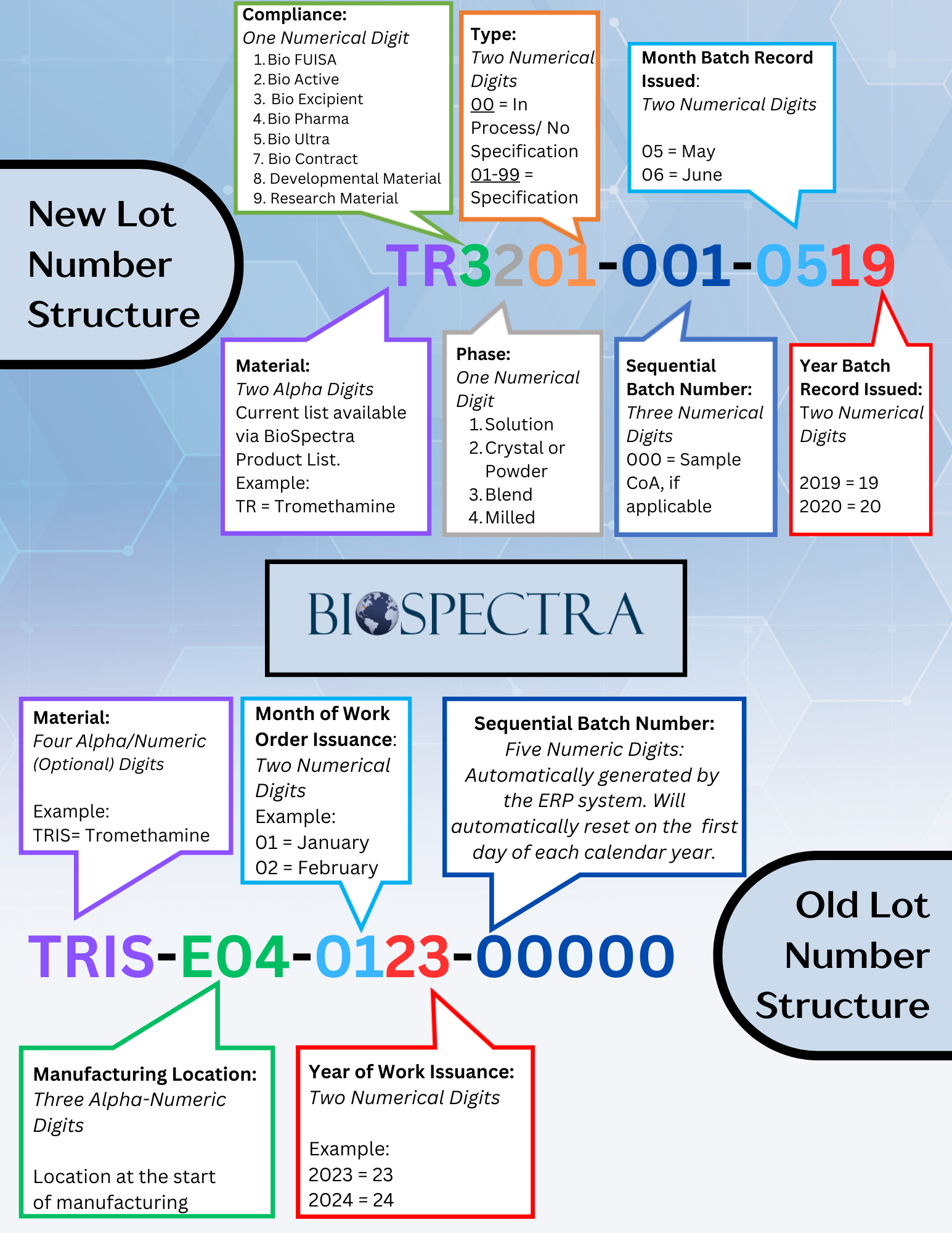 Bulk cGMP Fine Chemical Manufacturer